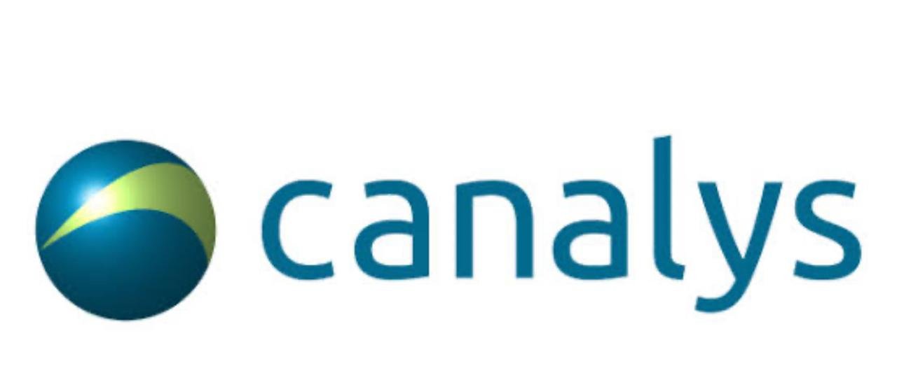 Best Software Training Institute in Calicut | Techolas Calicut